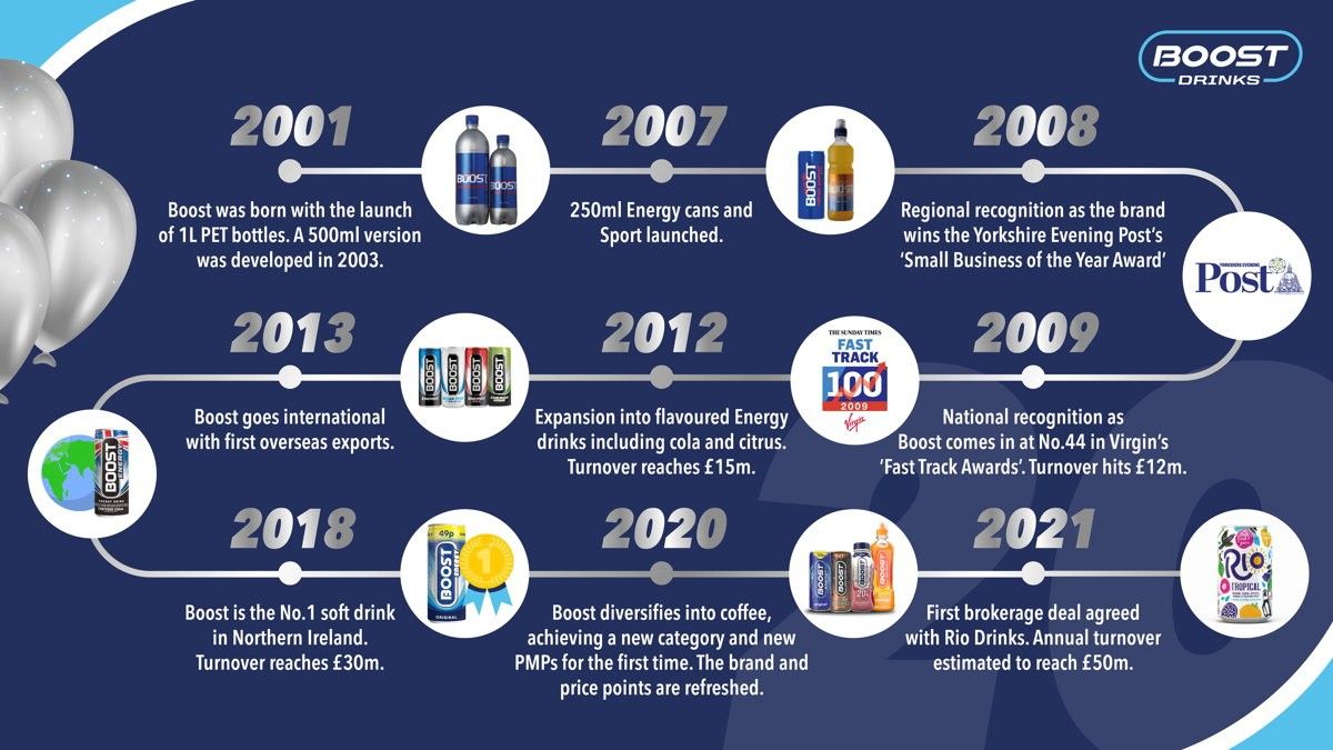 Boost Drinks launches £20,000 giveaway for local independent retailers ...